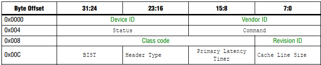 PCIE调试笔记理解--BAR理解_dsp pcie访问bar1-CSDN博客