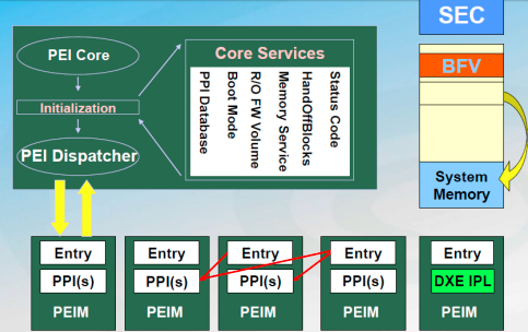 BIOS追code之PEI phase_pei阶段-CSDN博客