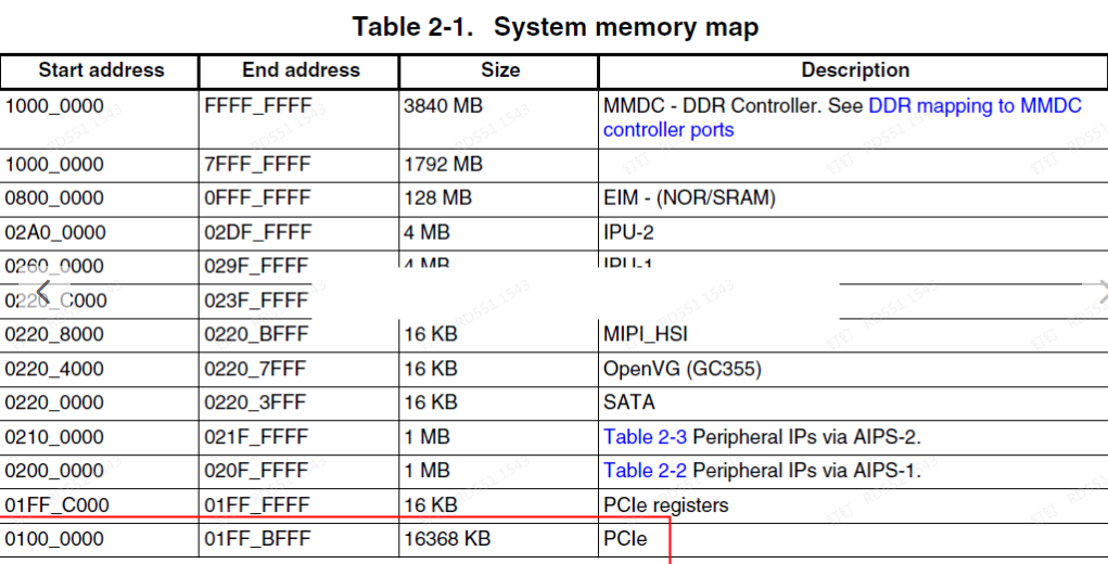 PCIE调试笔记理解--BAR理解_pcie bar_郎爱上羊的博客-CSDN博客