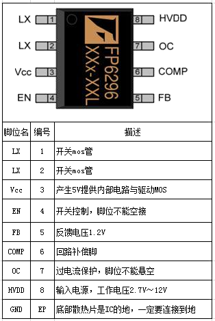 FP6296 内置10A mos大电流升压芯片_10a升压芯片-CSDN博客