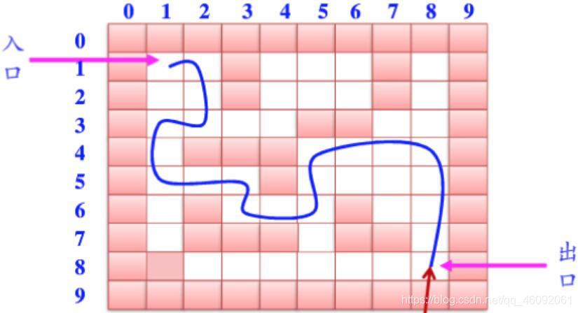超详解的迷宫问题(java版)java迷宫问题 Csdn博客