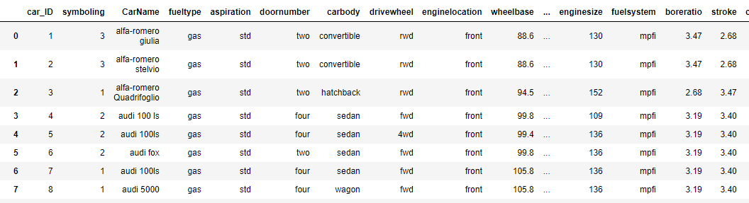 数据分析——算法——K-means聚类（天池：汽车产品聚类分析）-CSDN博客