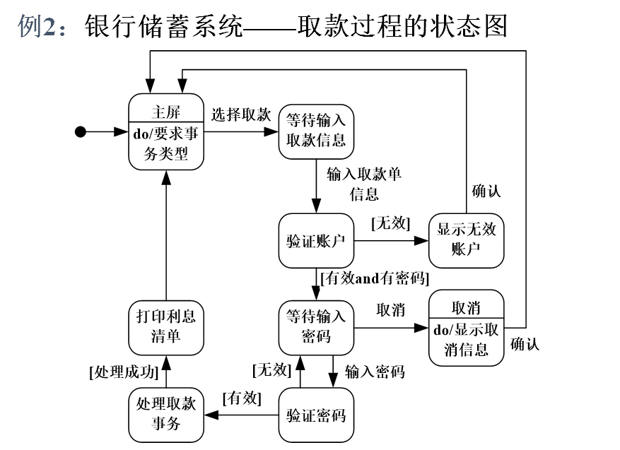 第三章 需求分析_需求分析产生的三大模型-CSDN博客
