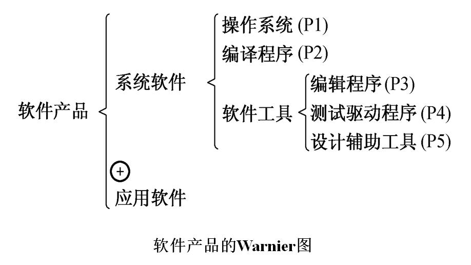 第三章 需求分析_需求分析产生的三大模型-CSDN博客