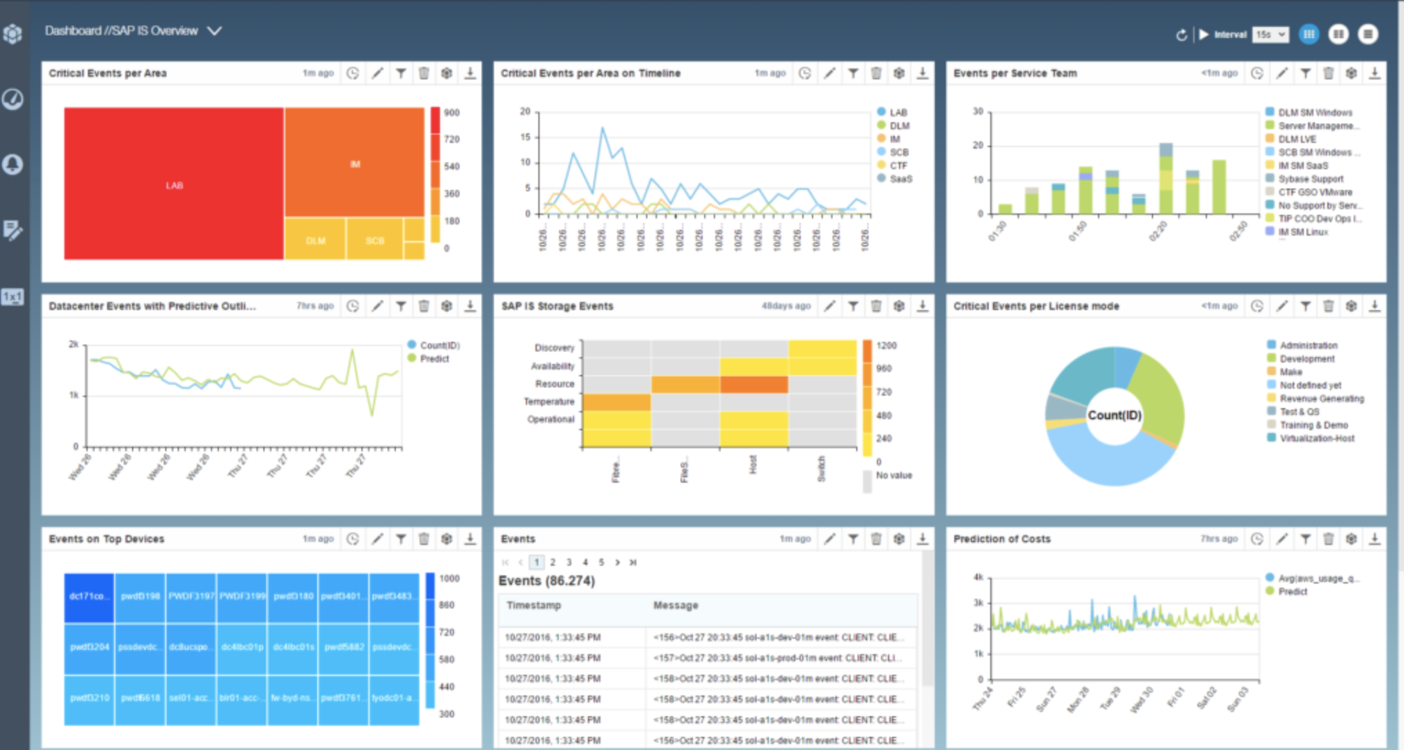 SAP-Basis管理员常用事务代码Tcode_sap rz20-CSDN博客