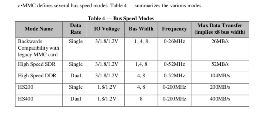 android性能之emmc速率分析_emmc读写速率-CSDN博客
