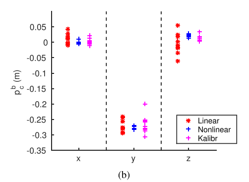 Lidar与imu外参标定_lidar imu标定-CSDN博客