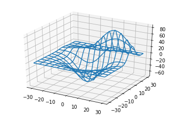python 绘制三维图_python 三维图-CSDN博客