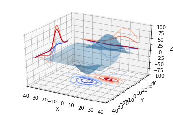 python 绘制三维图_python 三维图-CSDN博客