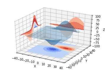 python 绘制三维图_python 三维图-CSDN博客