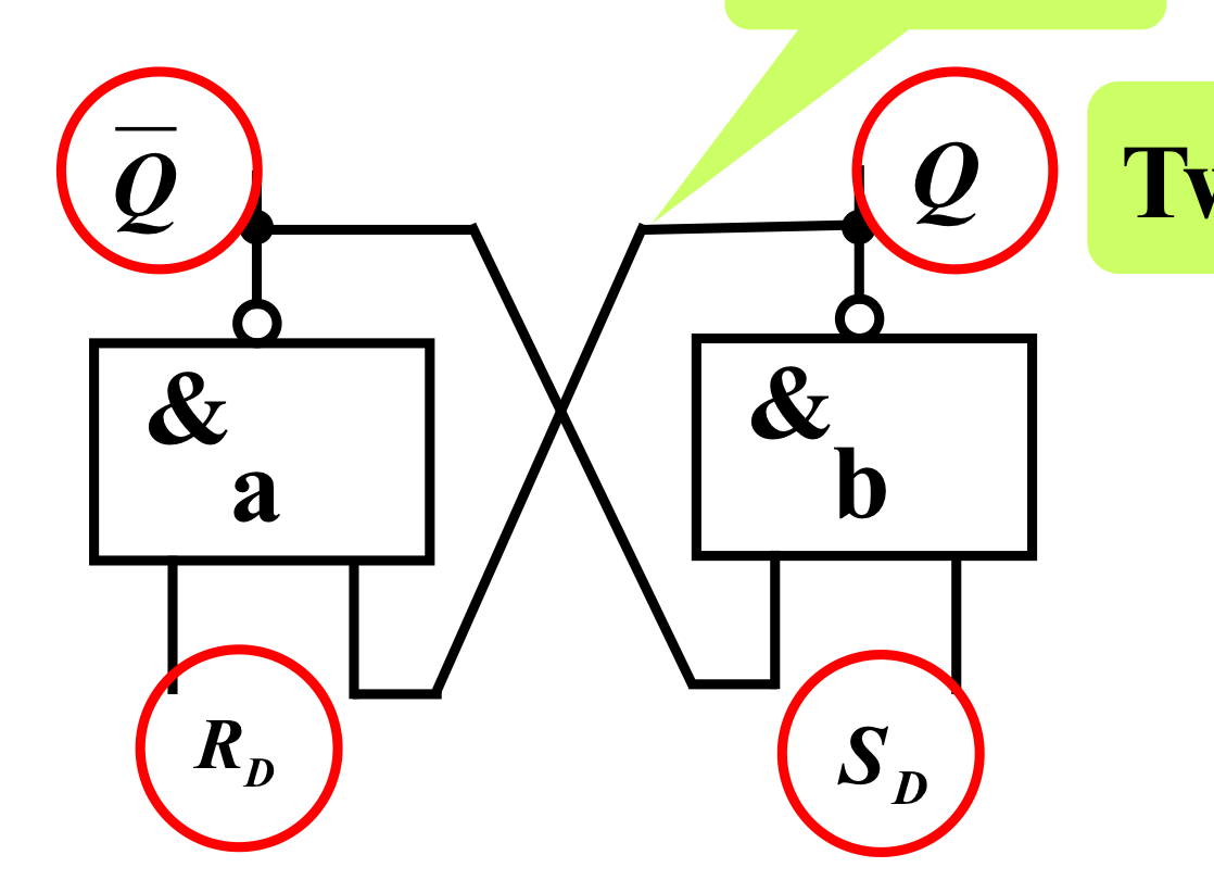 Chapter 4 Flip-Flop_r-s flip-flop-CSDN博客