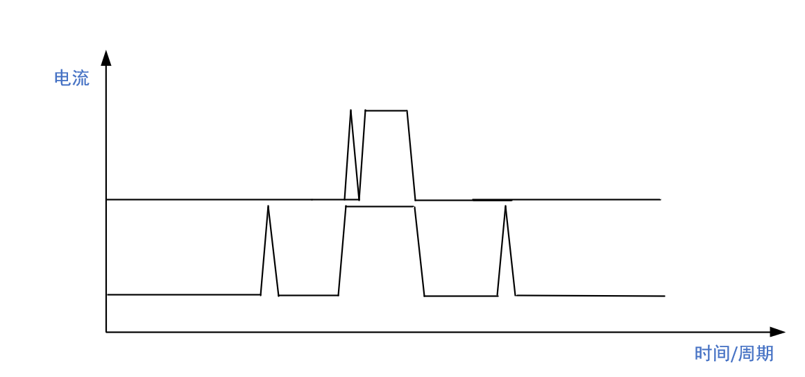 【LoRa】LoRa睡眠&低功耗运行方案的测试设计详解_lorawan程序休眠问题-CSDN博客