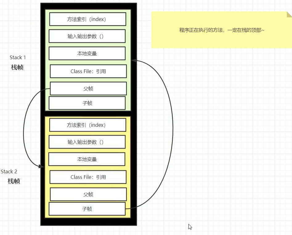 狂神说java Jvm入门笔记合集 Csdn博客 