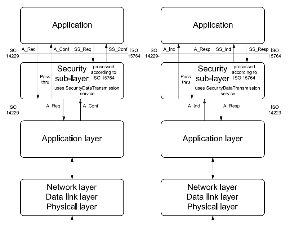 跟我学UDS(ISO14229) ———— 0x84(SecuredDataTransmission)_uds 0x84-CSDN博客