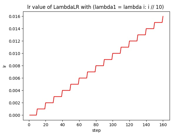 pytorch之学习率变化策略之LambdaLR_pytorch lamdbalr-CSDN博客