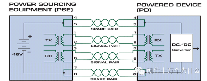 POE技术原理及硬件实现_poe原理-CSDN博客