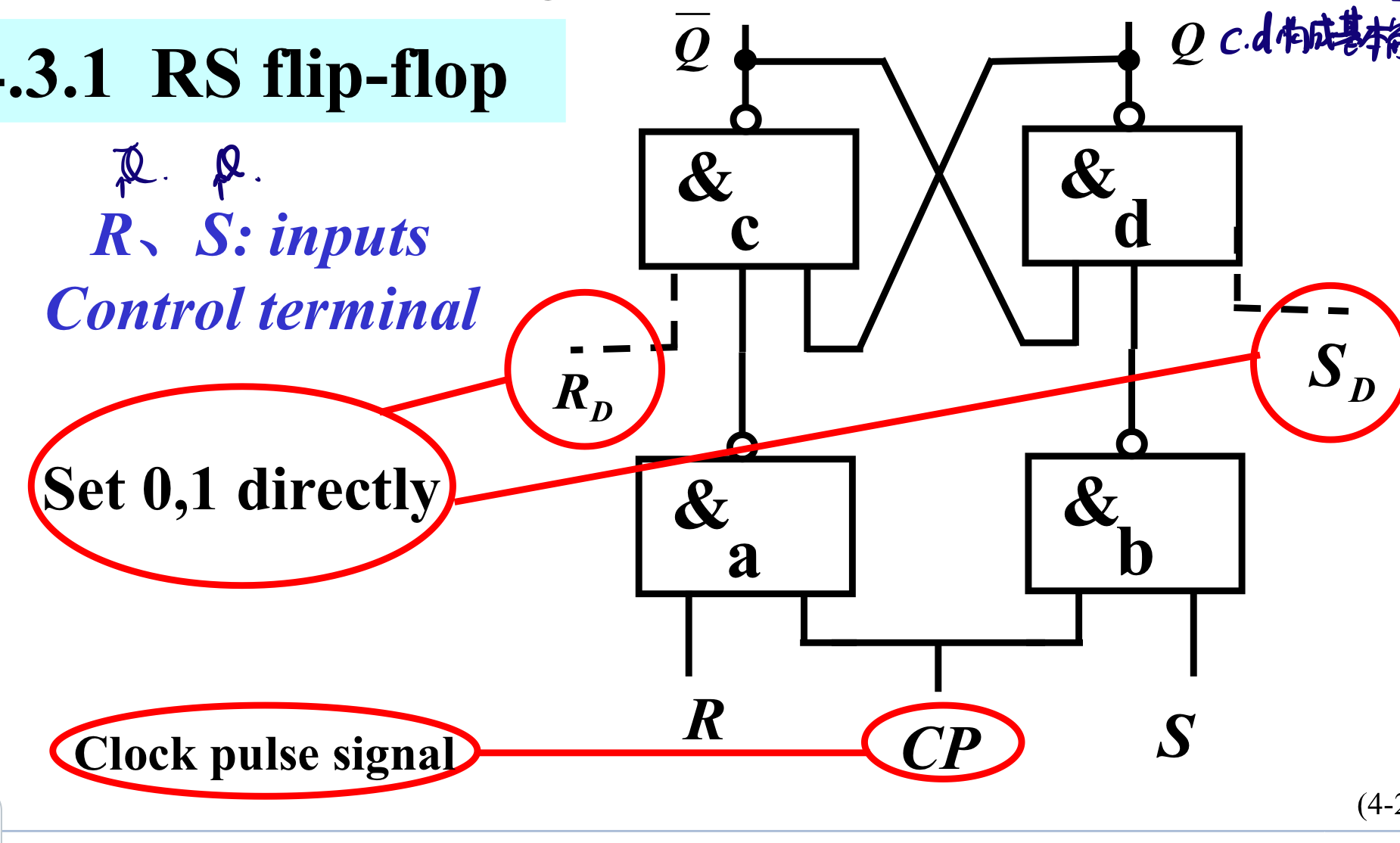 Chapter 4 Flip-Flop_flops 翻转-CSDN博客