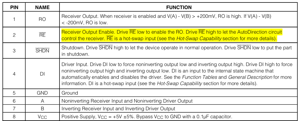 485通信实现自动收发功能_max13487引脚功能图-CSDN博客