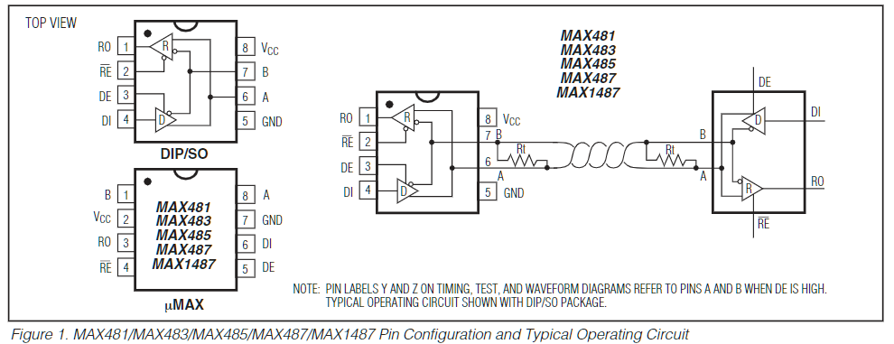 485通信实现自动收发功能_max13487引脚功能图-CSDN博客