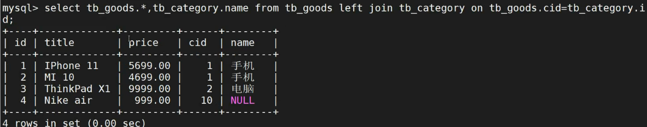 MySQL语句详解（最详细）-CSDN博客