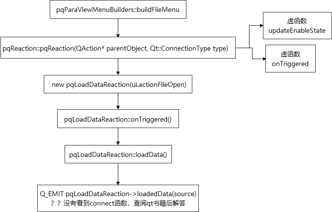 paraview打开文件操作 pqLoadDataReaction::loadData()_paraview读取txt文件-CSDN博客
