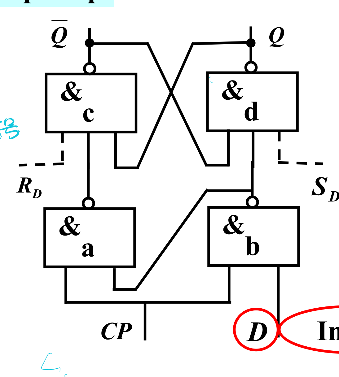 Chapter 4 Flip-Flop_flops 翻转-CSDN博客