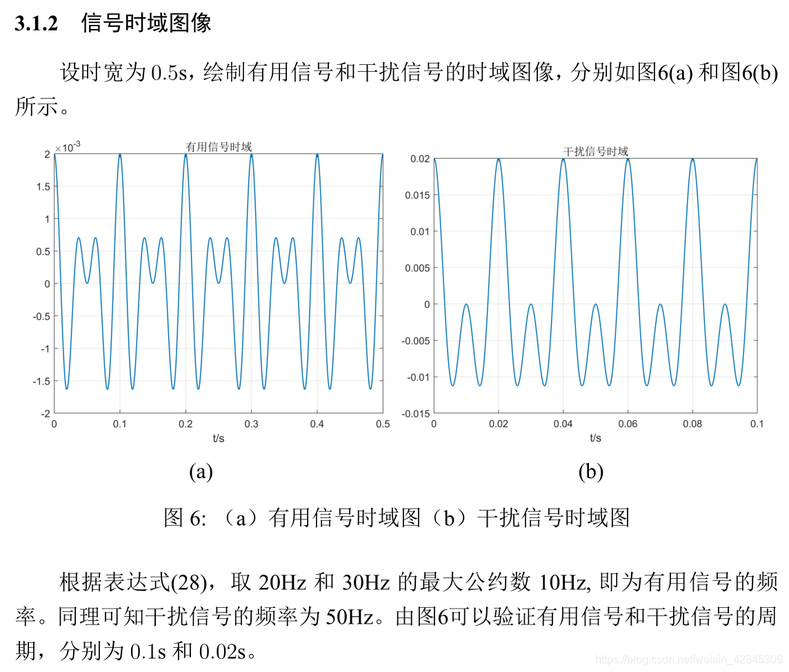 Matlab 数字滤波器设计大报告(数字信号处理课程设计)附代码matlab滤波器实验报告 Csdn博客
