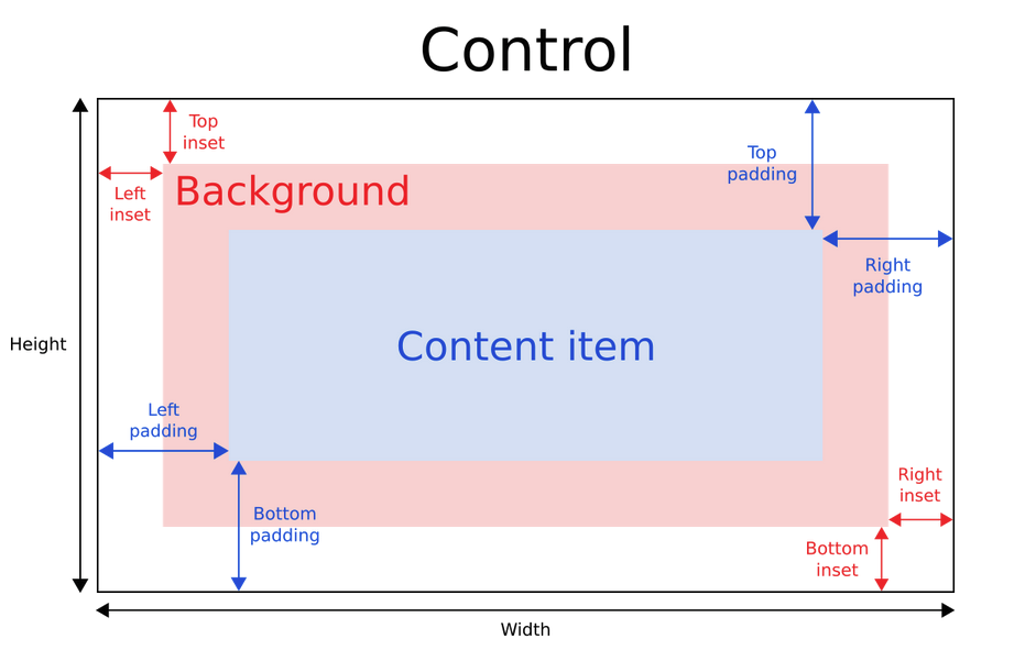 QML Control类-CSDN博客