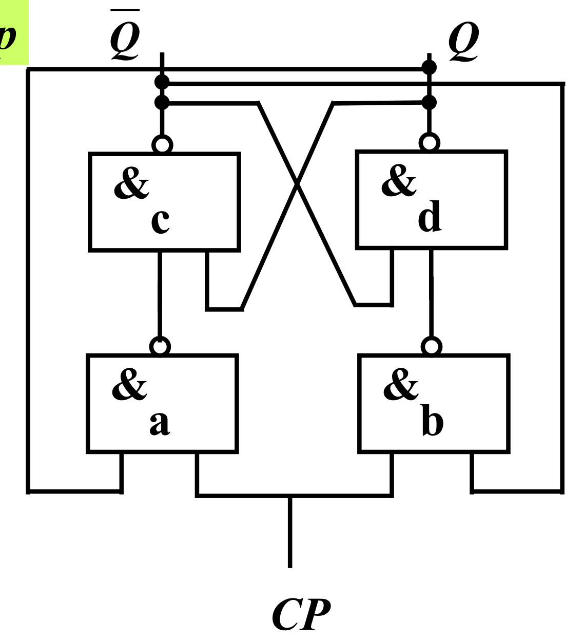 【精选】Chapter 4 Flip-Flop_r-s flip-flop-CSDN博客