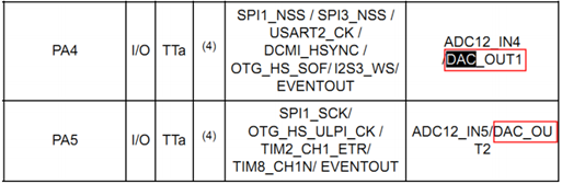 STM32F4——DAC_stm32 dac初始化-CSDN博客