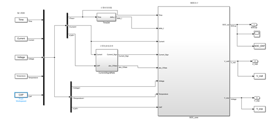 电池SOC仿真系列-基于EKF算法的电池SOC估算研究_soc估计算法仿真,以给定试验数据验证模型的精确性-CSDN博客