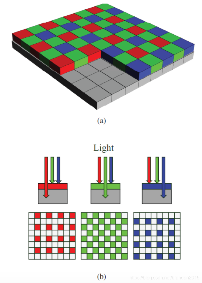 ISP（图像信号处理）_tone mapping isp-CSDN博客