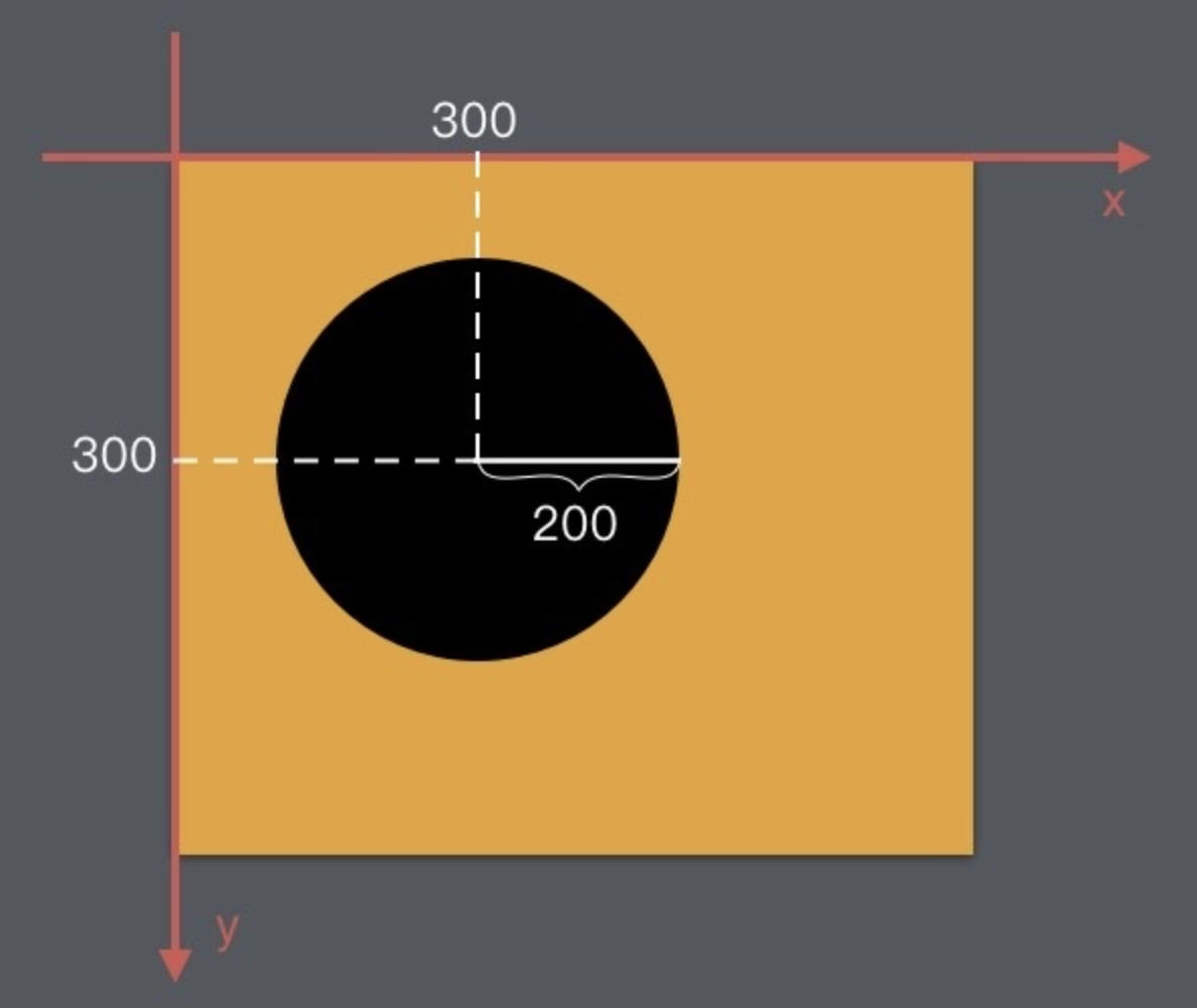 onDraw( )基础_ondraw 翻译-CSDN博客