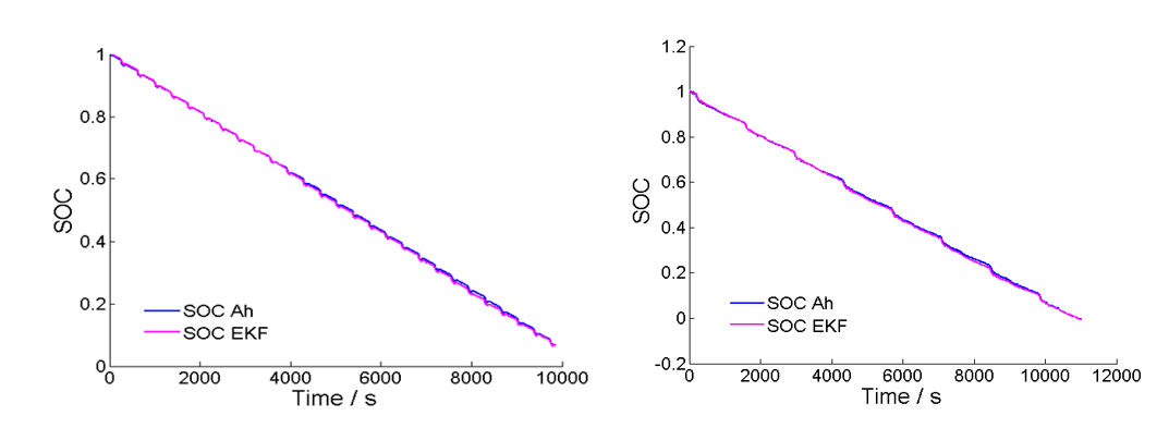 电池SOC仿真系列-基于EKF算法的电池SOC估算研究_soc估计算法仿真,以给定试验数据验证模型的精确性-CSDN博客