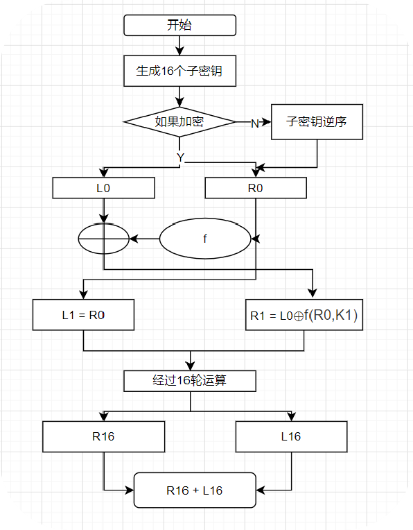 python实现DES加密算法的ECB,CBC,CTR模式_cbc-des代码-CSDN博客