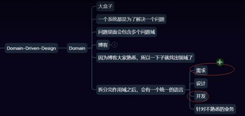 领域驱动设计（DDD）及方法论_ddd方法论-CSDN博客