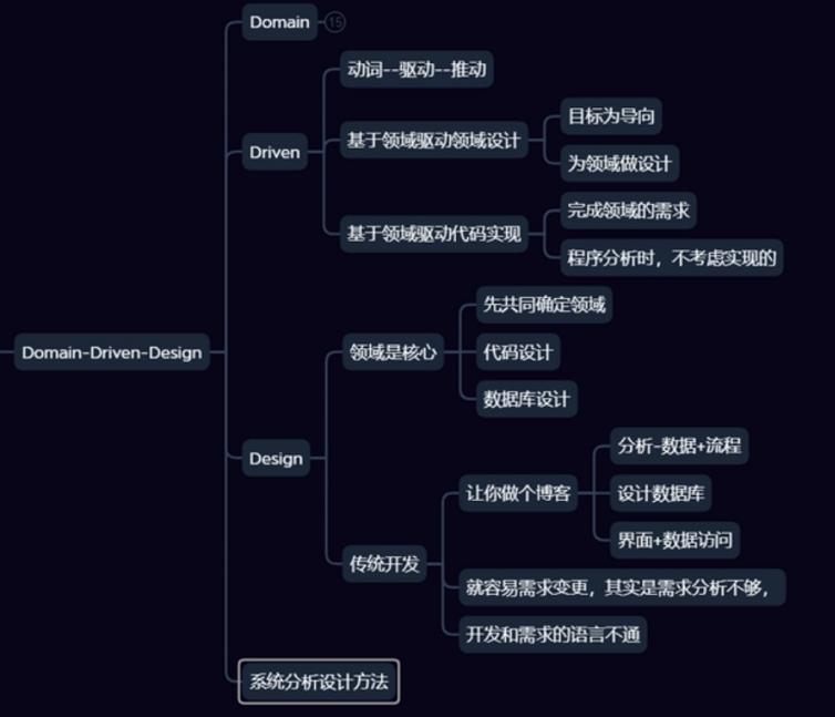领域驱动设计（DDD）及方法论_ddd方法论-CSDN博客