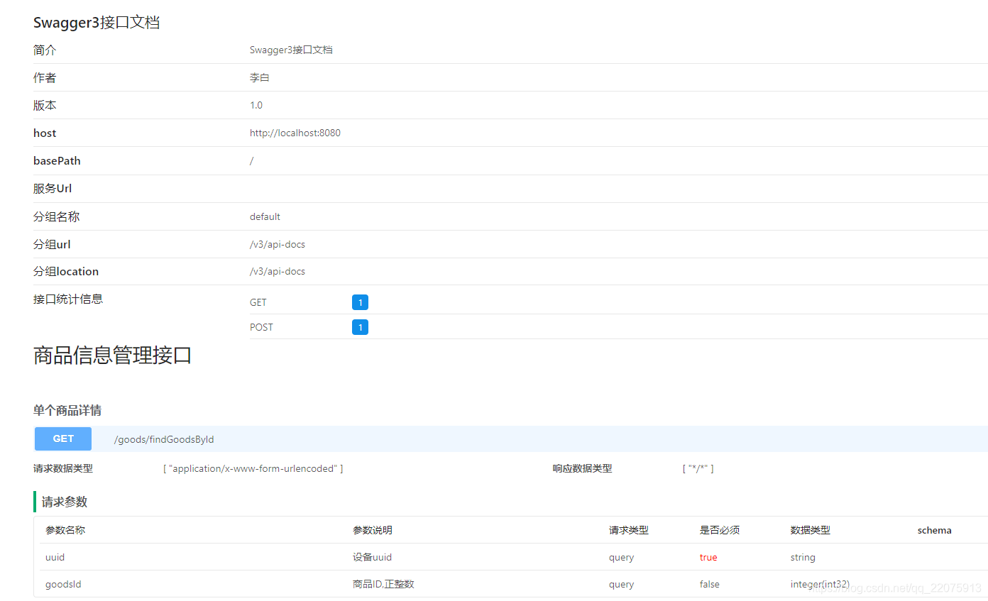 Springboot集成swagger3 —— 教你如何优雅的写文档 Csdn博客