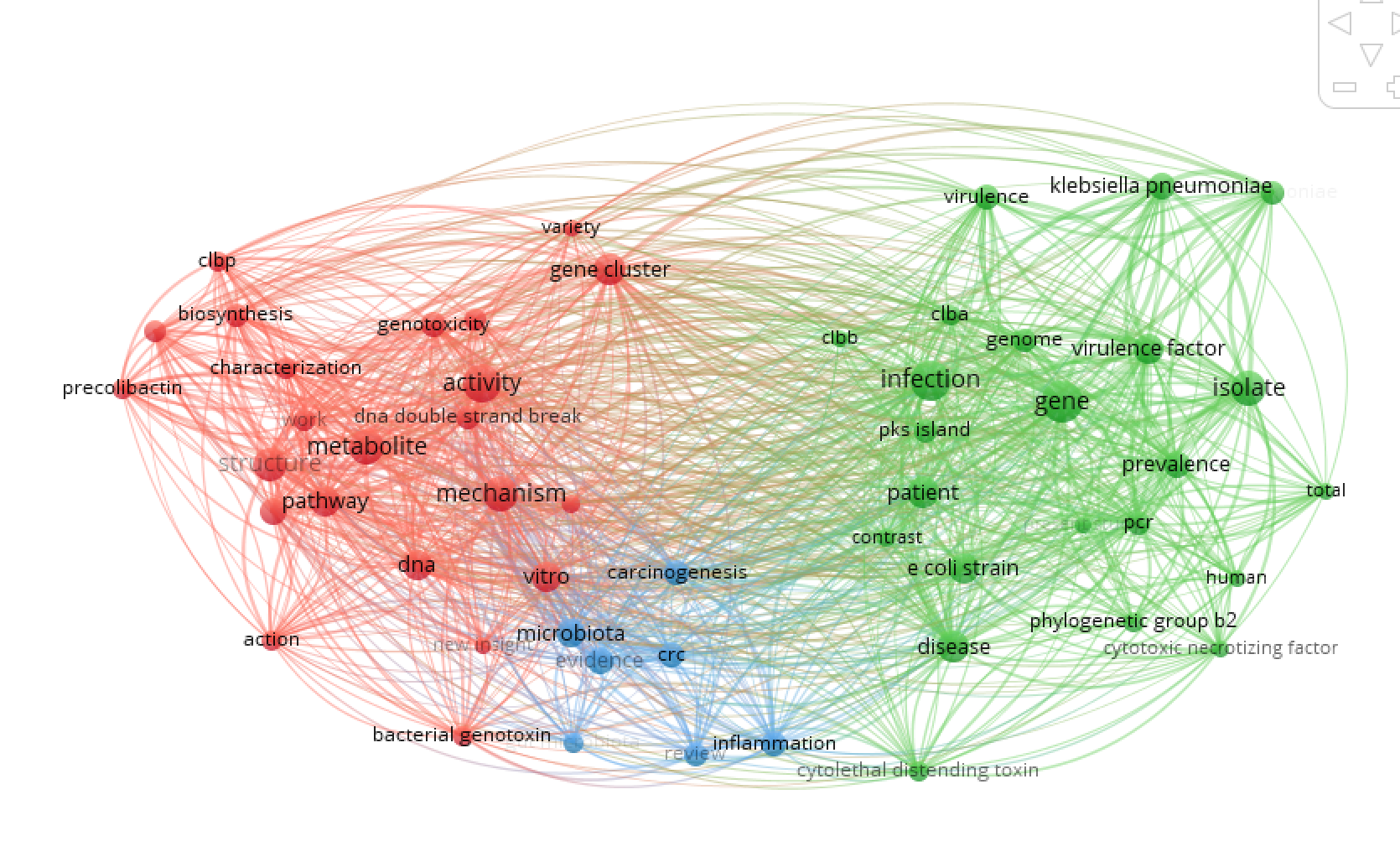 VOSviewer初步学习_vosviewer文件导入读取不了ris-CSDN博客