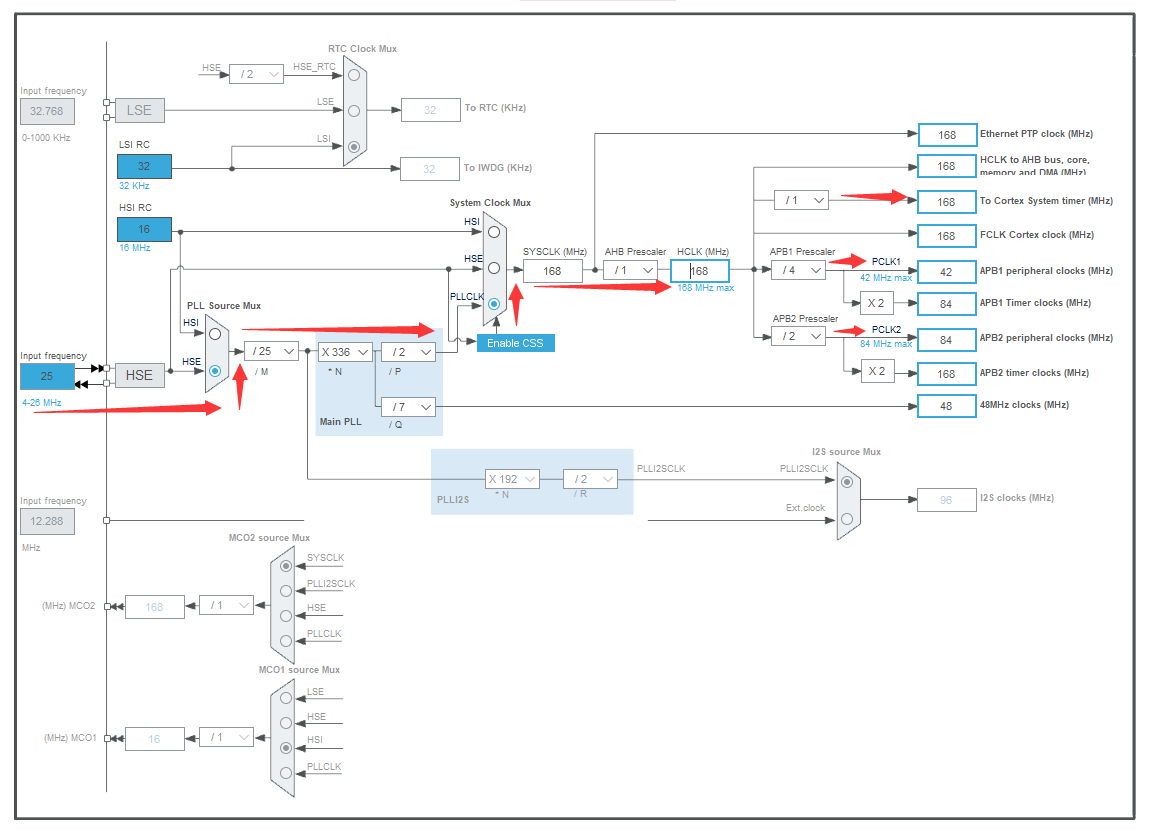 【stm32】rcc复位和时钟控制器rcc Osc In Csdn博客 