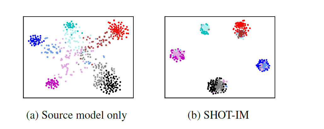 无源领域自适应：Source Hypothesis Transfer for Unsupervised Domain Adaptation_do we really need to ...