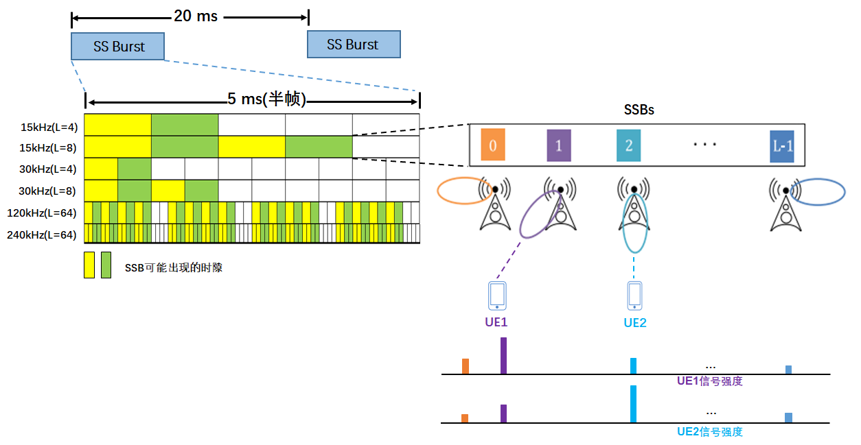 5G NR - 下行同步(DL Synchronization)学习笔记3 - SSB搜索过程_nr下行同步过程-CSDN博客