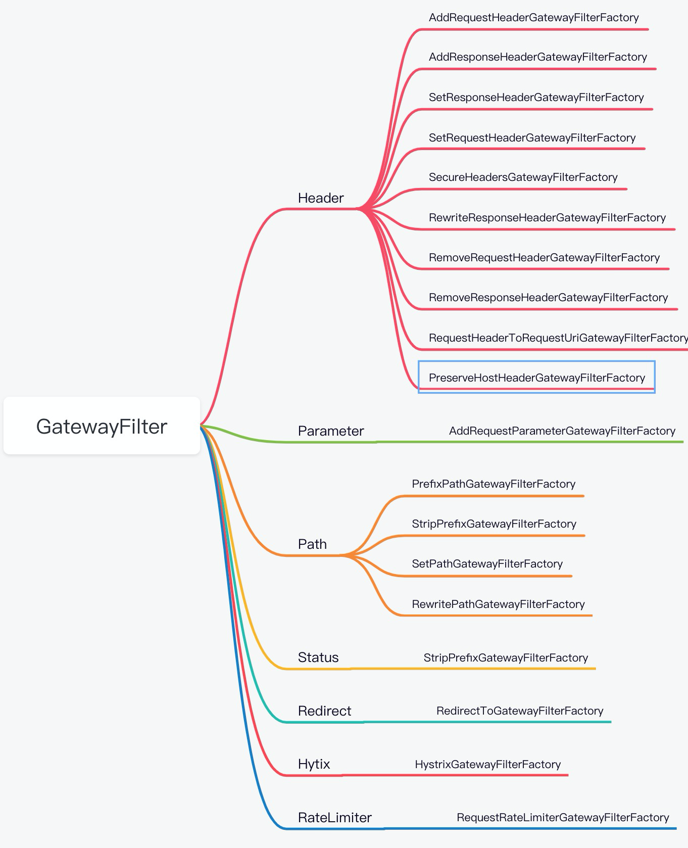 Spring Cloud Gateway源码解析_springcloudgateway源码分析-CSDN博客