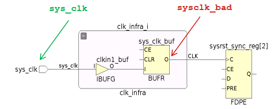 VIVADO使用误区与进阶之2：XDC约束技巧之时钟篇_xilinx xdc clock-CSDN博客