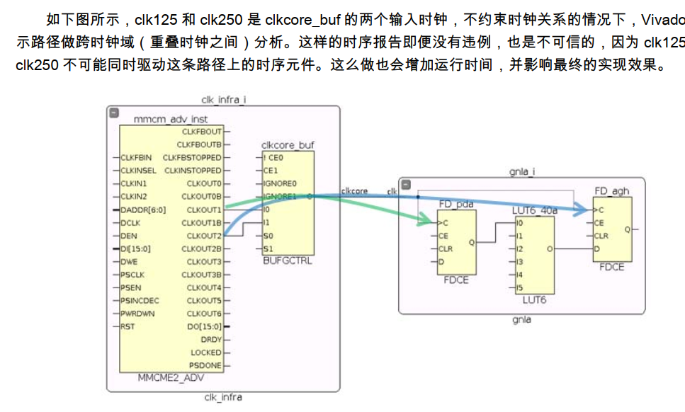 VIVADO使用误区与进阶之2：XDC约束技巧之时钟篇_xilinx xdc clock-CSDN博客