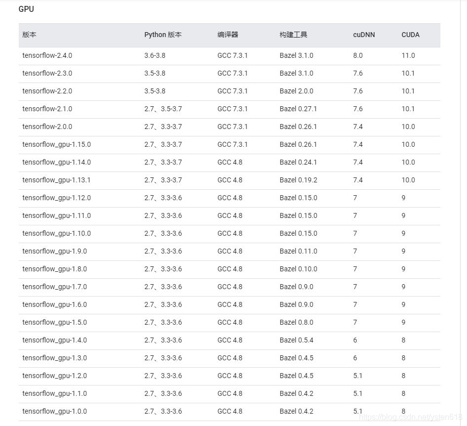 tensorflow-gpu 2.4 import multi_gpu_model 报错-CSDN博客