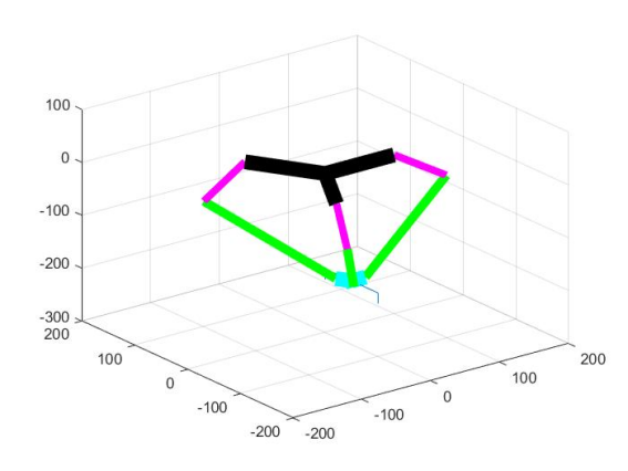 Delta机器人的建模与动态仿真(3)_cad方法找寻delta机器人的工作空间-CSDN博客