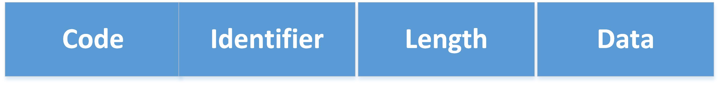 学一点Wi-Fi：EAP & EAPOL_wifi eap-CSDN博客