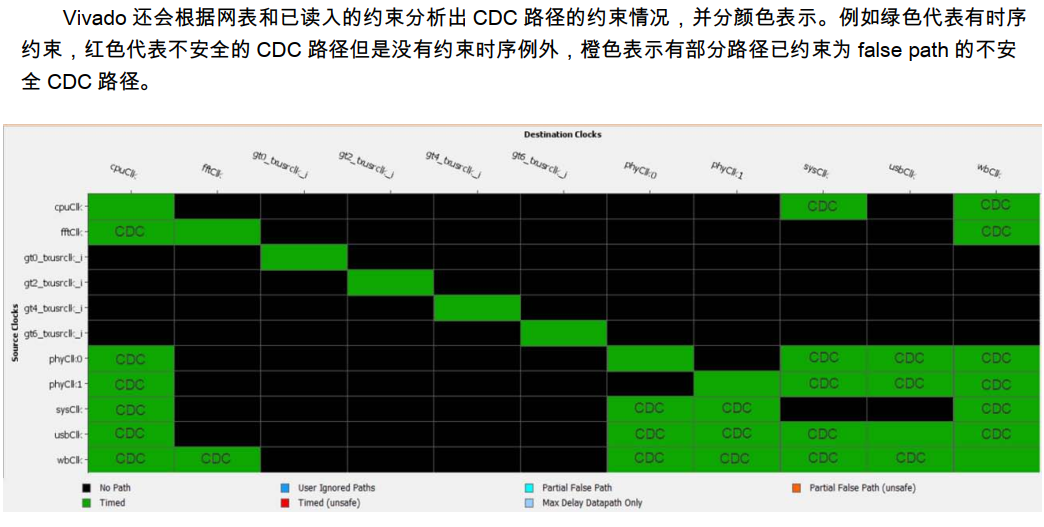 VIVADO使用误区与进阶之3：XDC约束技巧之CDC篇_vivado cdc-CSDN博客