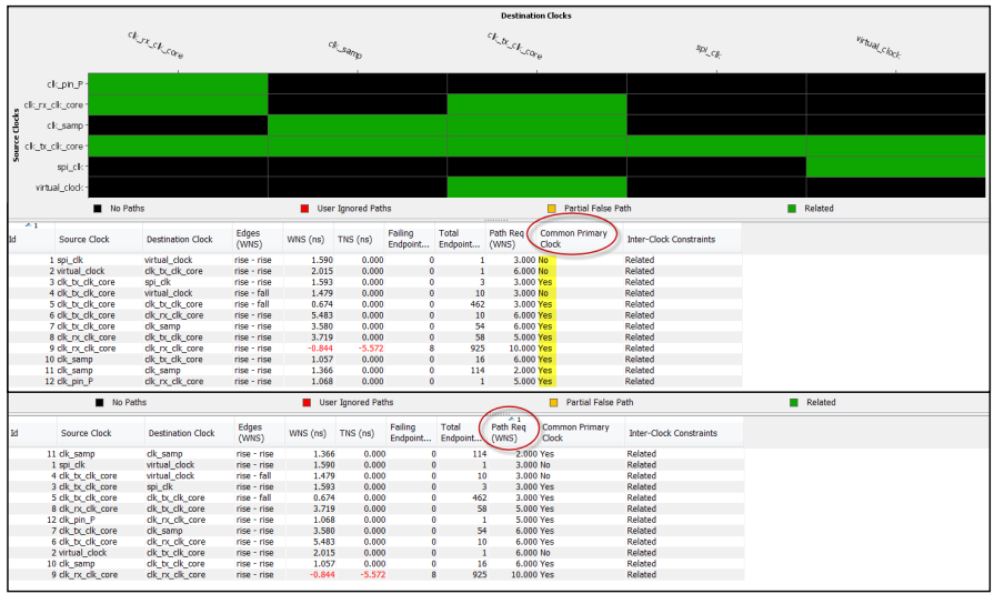 VIVADO使用误区与进阶之3：XDC约束技巧之CDC篇_vivado cdc-CSDN博客
